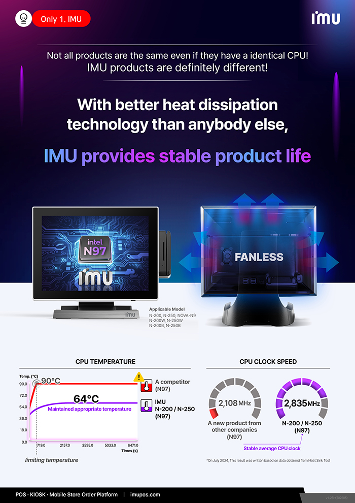 Catalog | Support - IMU